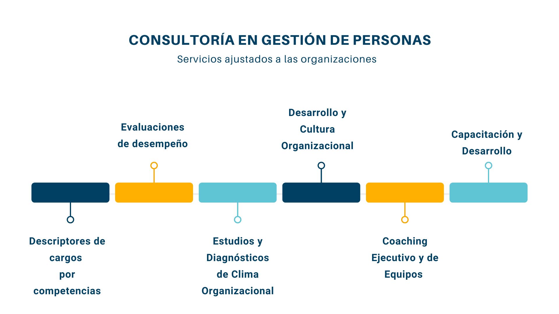 Consultoría de Gestión de Personas – Reactive Consultores